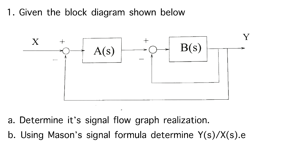 Solved 1. Given the block diagram shown below a. | Chegg.com