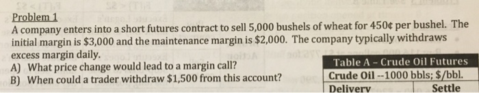 Solved Problem 1 A company enters into a short futures | Chegg.com