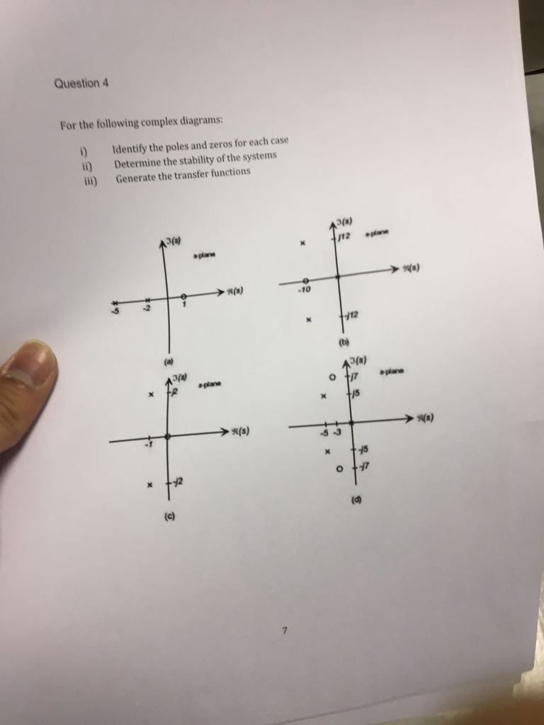 Solved Question 4 For the following complex diagrams: i) | Chegg.com