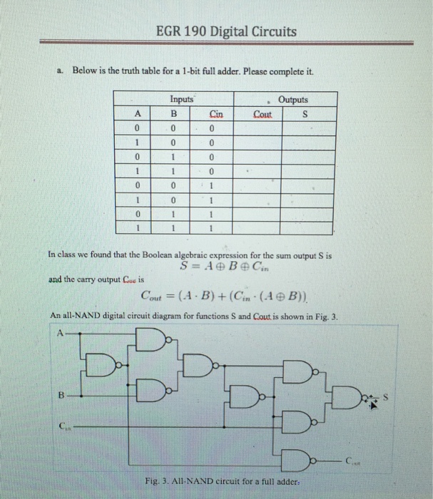 Solved 4. 1-bit Full Adder A block diagram of a 1-bit full | Chegg.com