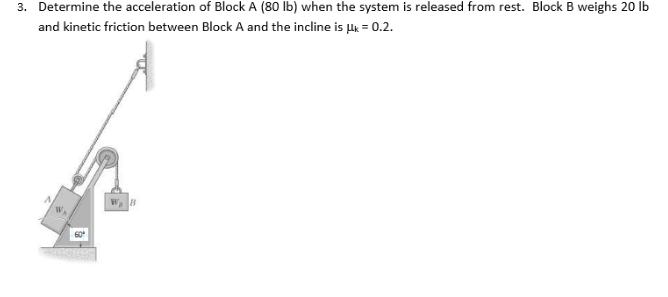 Solved Determine the acceleration of Block A (80 lb) when | Chegg.com
