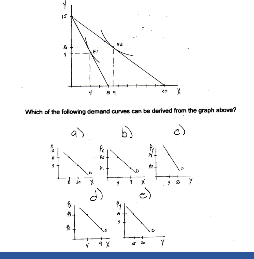 Solved Which of the following demand curves can be derived | Chegg.com