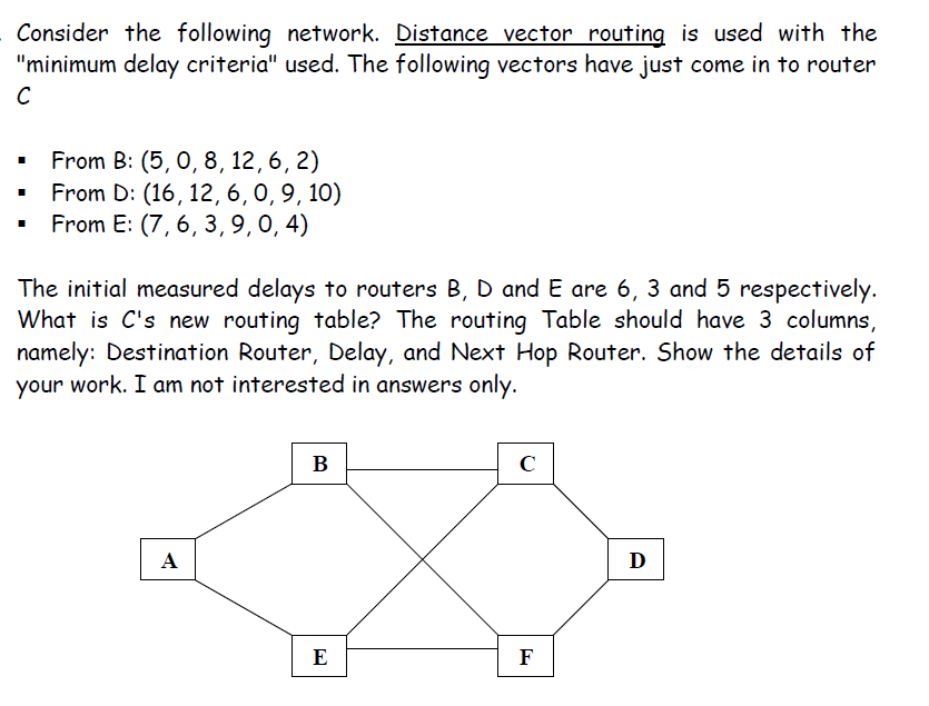 Solved Consider the following network. Distance_vector | Chegg.com