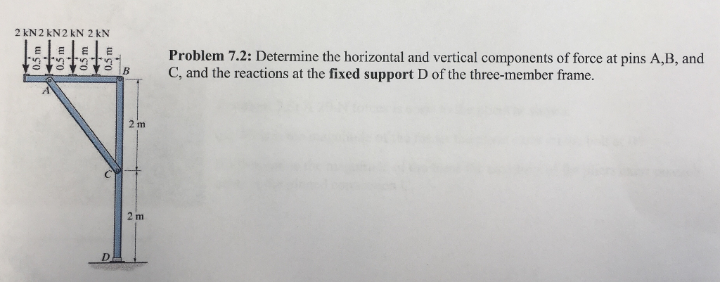 Solved Determine The Horizontal And Vertical Components Of
