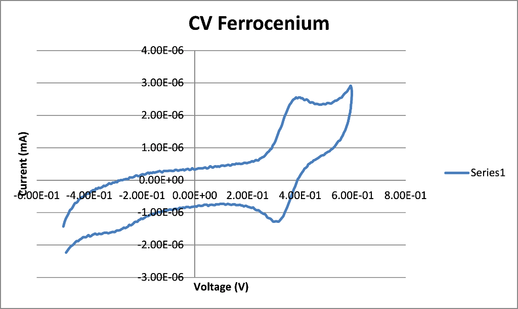 Please show/explain all the important structures from | Chegg.com