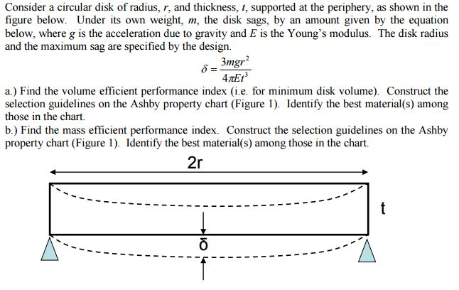 Consider a circular disk of radius, r, and thickness, | Chegg.com