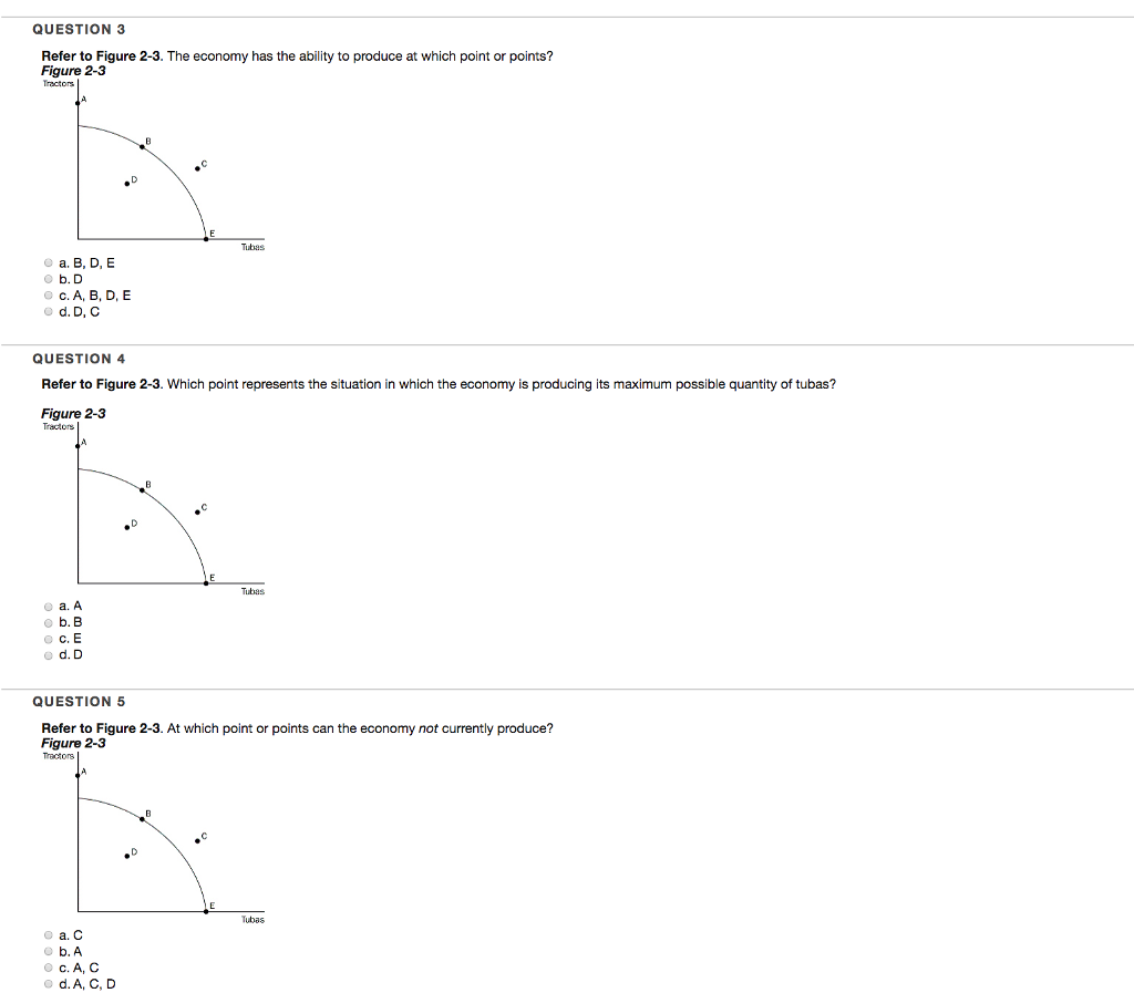 Solved The economy has the ability to produce at which point | Chegg.com