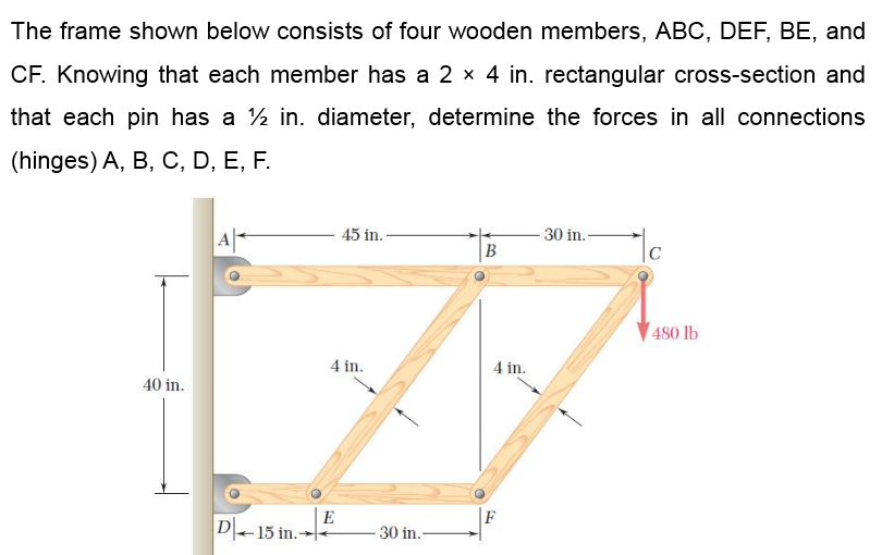 Solved The frame shown below consists of four wooden | Chegg.com