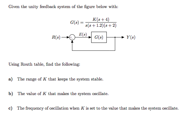 Solved Given the unity feedback system of the figure below | Chegg.com