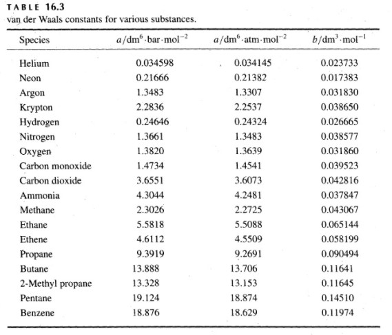 Solved Use the a and b van der Waals constants (in table | Chegg.com