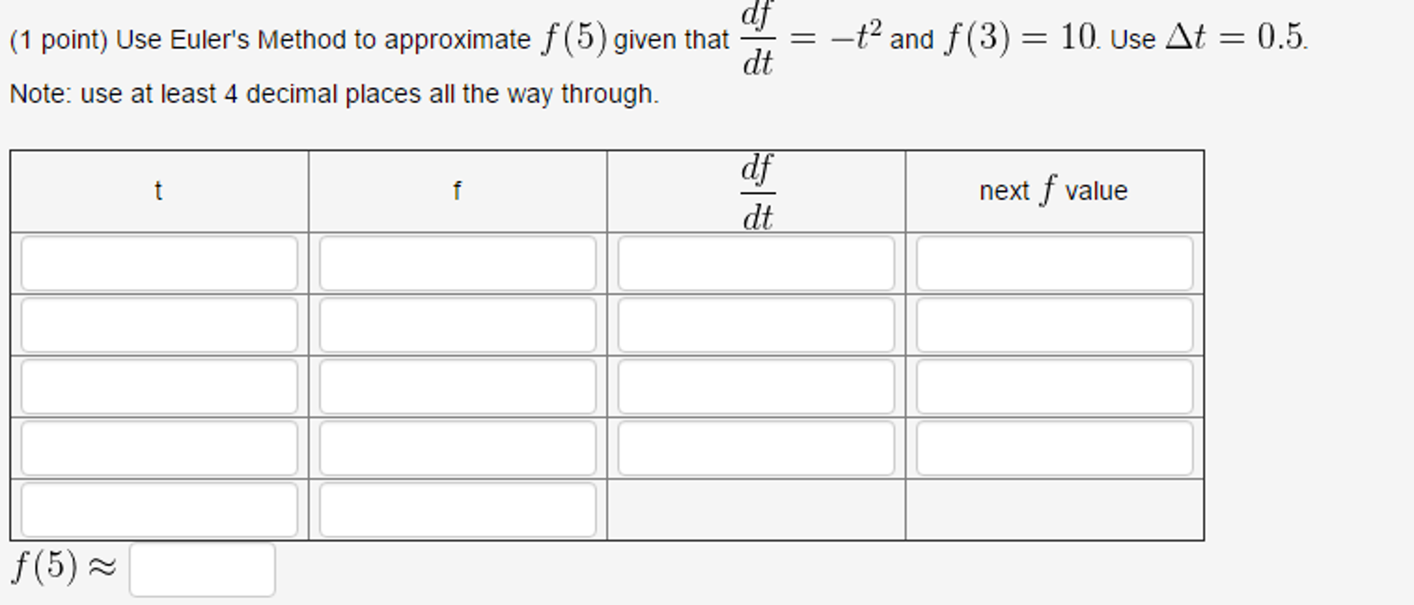 Solved Use Euler's Method to approximate f(5) given that | Chegg.com