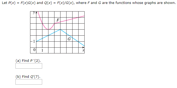 Solved 1. If f and g are the functions whose graphs are | Chegg.com Solved 1. If f and g are the functions whose graphs are | Chegg.com