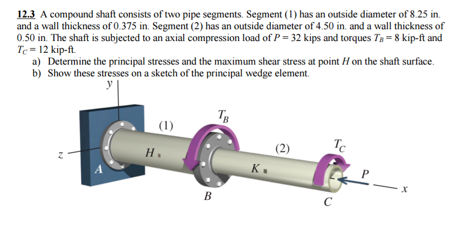 Solved A compound shaft consists of two pipe segments. | Chegg.com