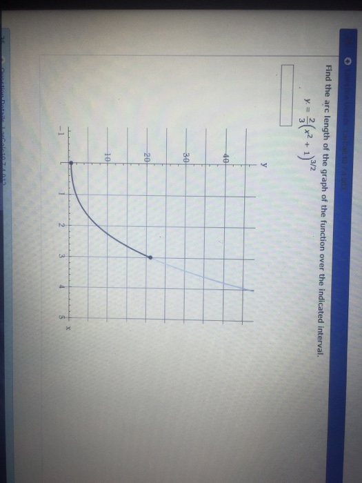 Solved Find the arc length of the graph of the function over | Chegg.com