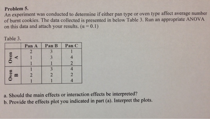 Solved An experiment was conducted to determine if either | Chegg.com