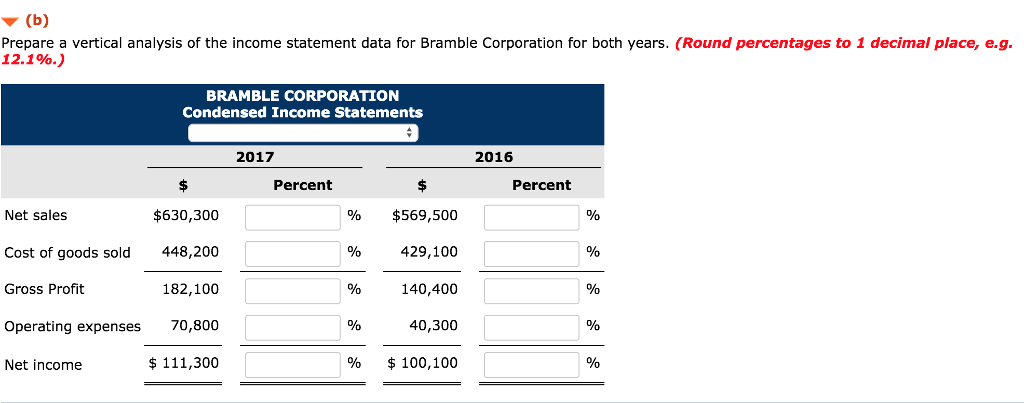 Solved Prepare a vertical analysis of the income statement | Chegg.com