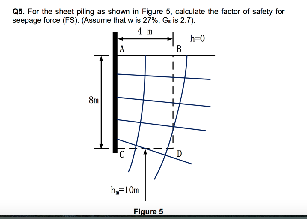 Solved For the sheet piling as shown in Figure 5, calculate | Chegg.com
