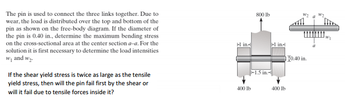 Solved The pin is used to connect the three links together. | Chegg.com