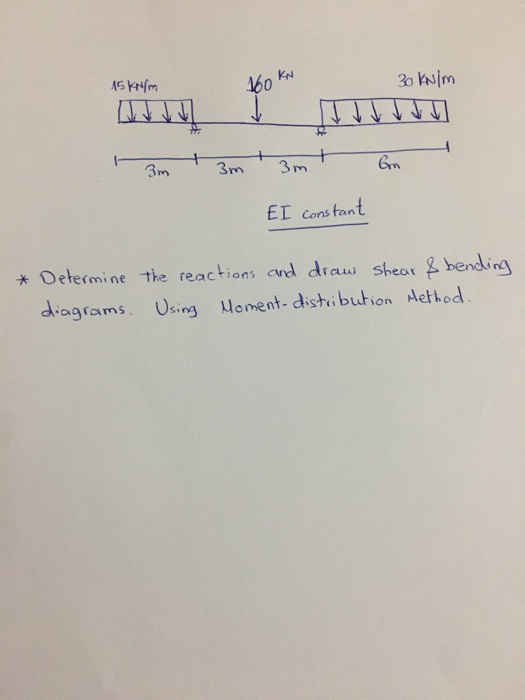 Solved Determine the reactions and draw shear & bending | Chegg.com