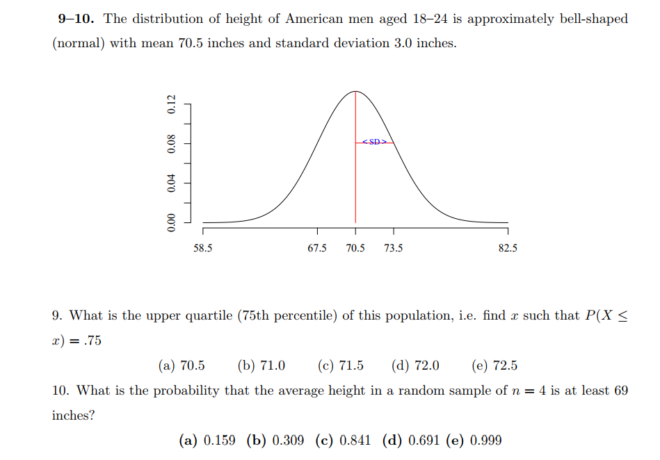 Solved 9-10. The distribution of height of American men aged | Chegg.com