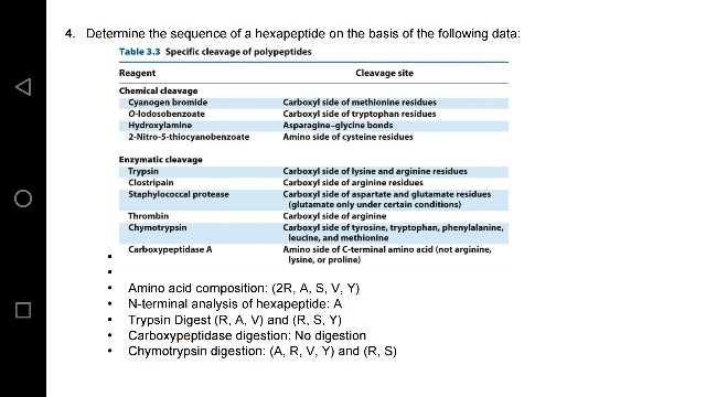 Solved 4. Determine the sequence of a hexapeptide on the | Chegg.com