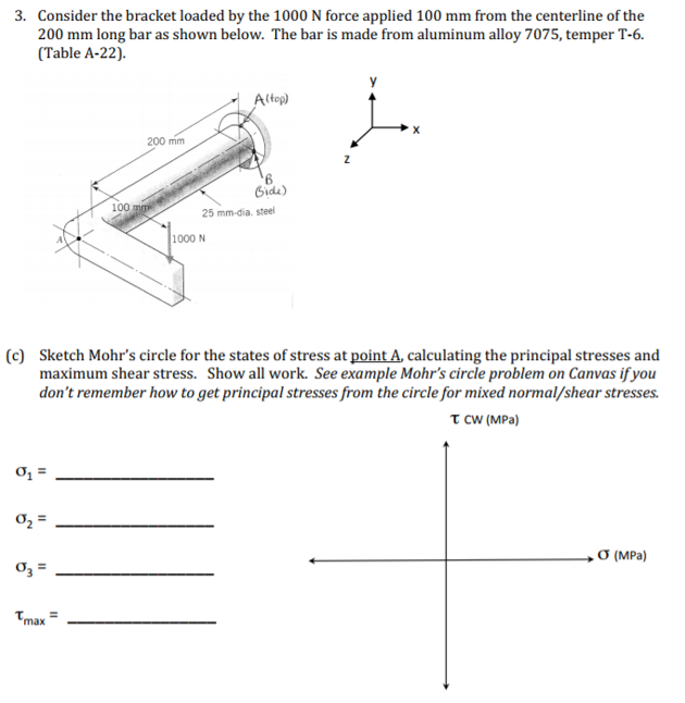 Solved Consider the bracket loaded by the 1000 N force | Chegg.com