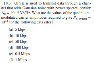 Solved QPSK is used to transmit data through a channel that | Chegg.com