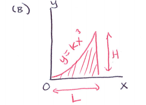 Solved L E | Chegg.com