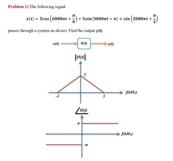 Solved The following signal x(t) = 5cos (6000 pi t