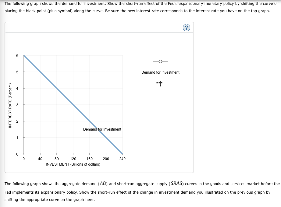 Solved 3. The Keynesian transmission mechanism Suppose the | Chegg.com