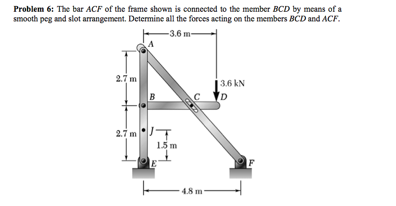 Solved The bar ACF of the frame shown is connected to the | Chegg.com