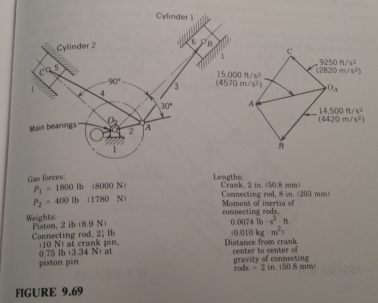 9.31 Use the method of virtual work to determine the | Chegg.com