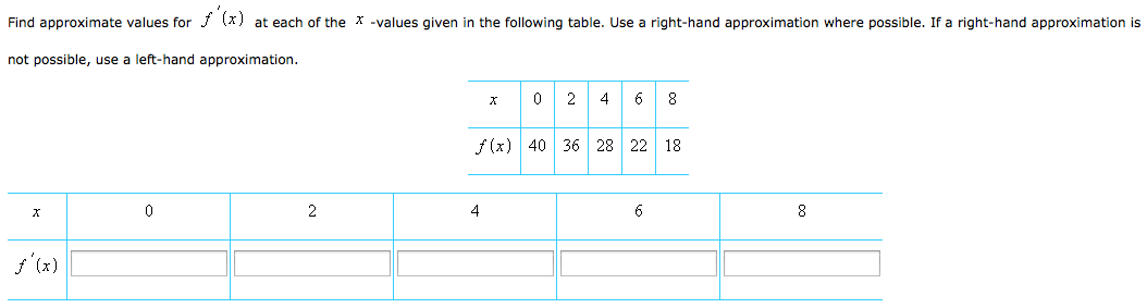 Solved Find approximate values for f'(x) at each of the x | Chegg.com