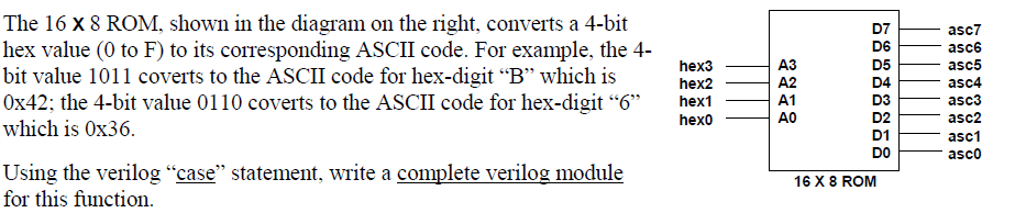 Solved The 16 X 8 ROM, shown in the diagram on the right, | Chegg.com