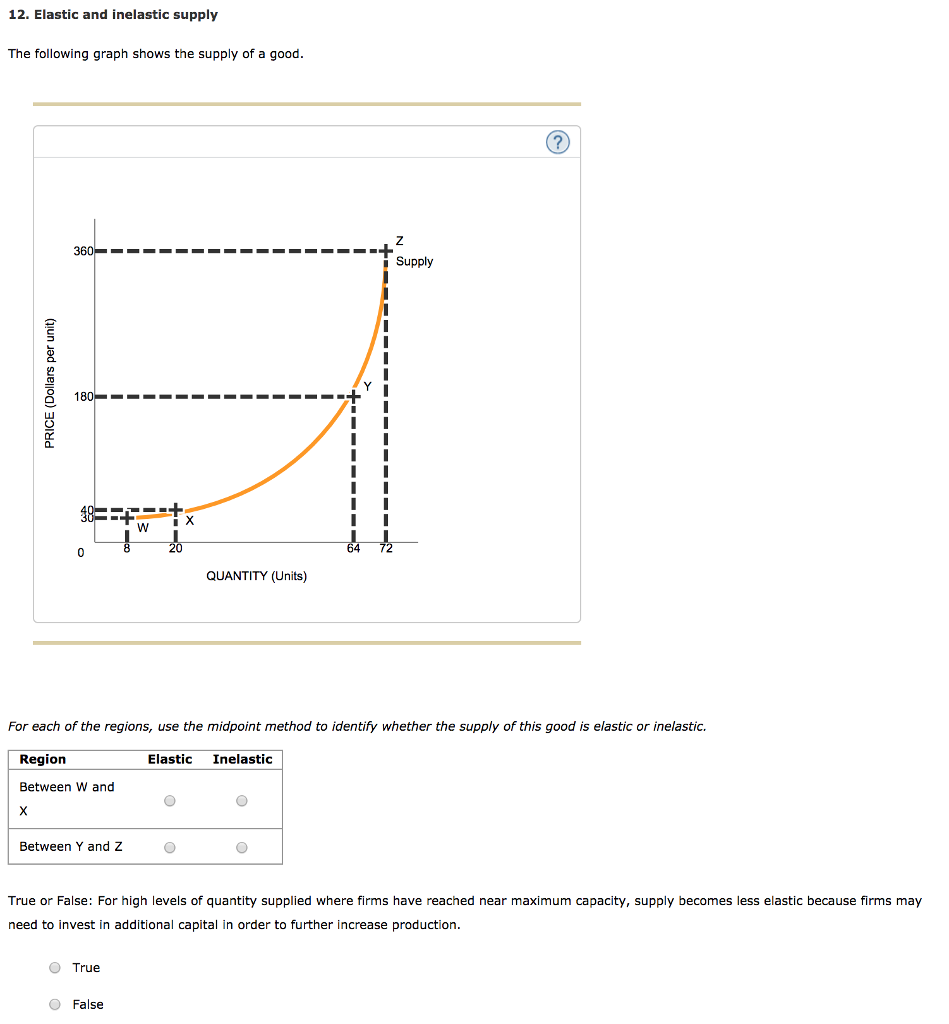 Solved 12. Elastic and inelastic supply The following graph | Chegg.com