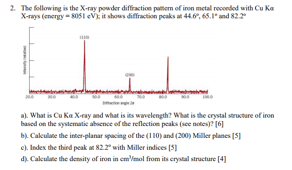 Solved The following is the X-ray powder diffraction pattern | Chegg.com