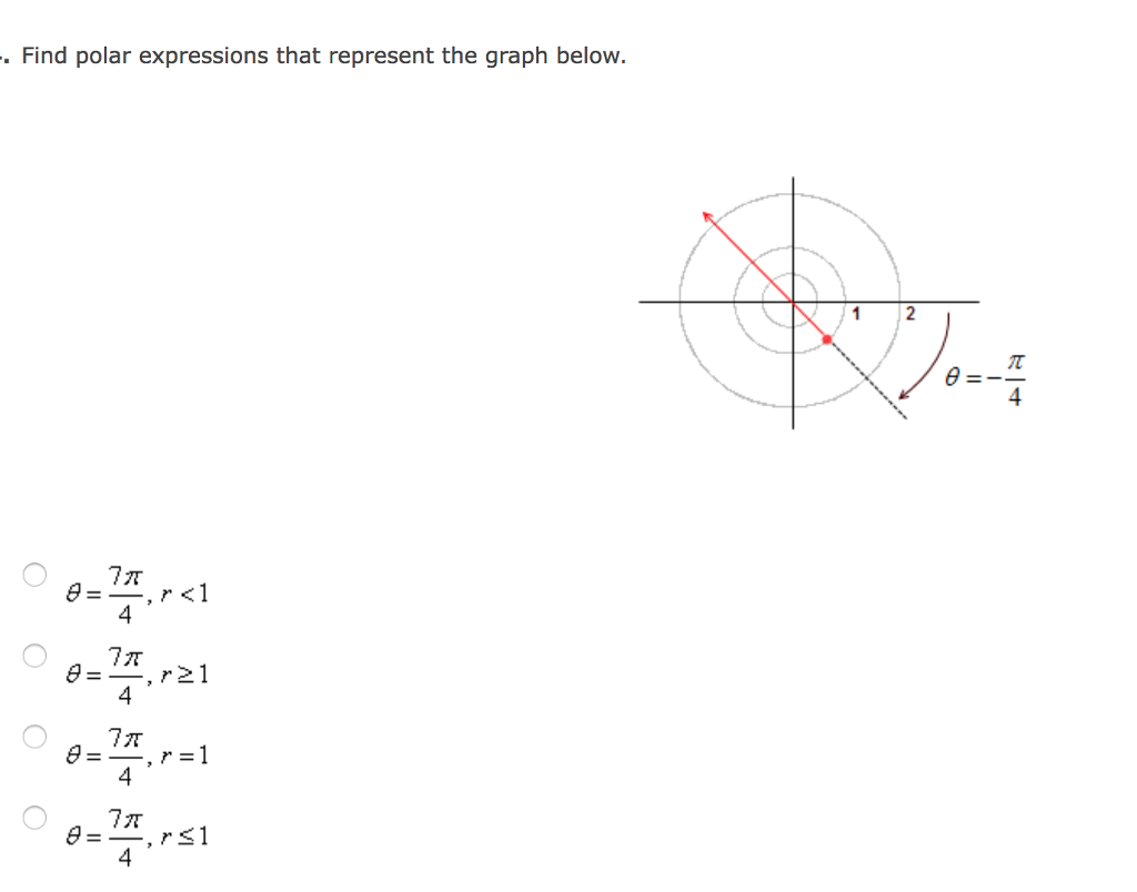 Solved Find polar expressions that represent the graph | Chegg.com