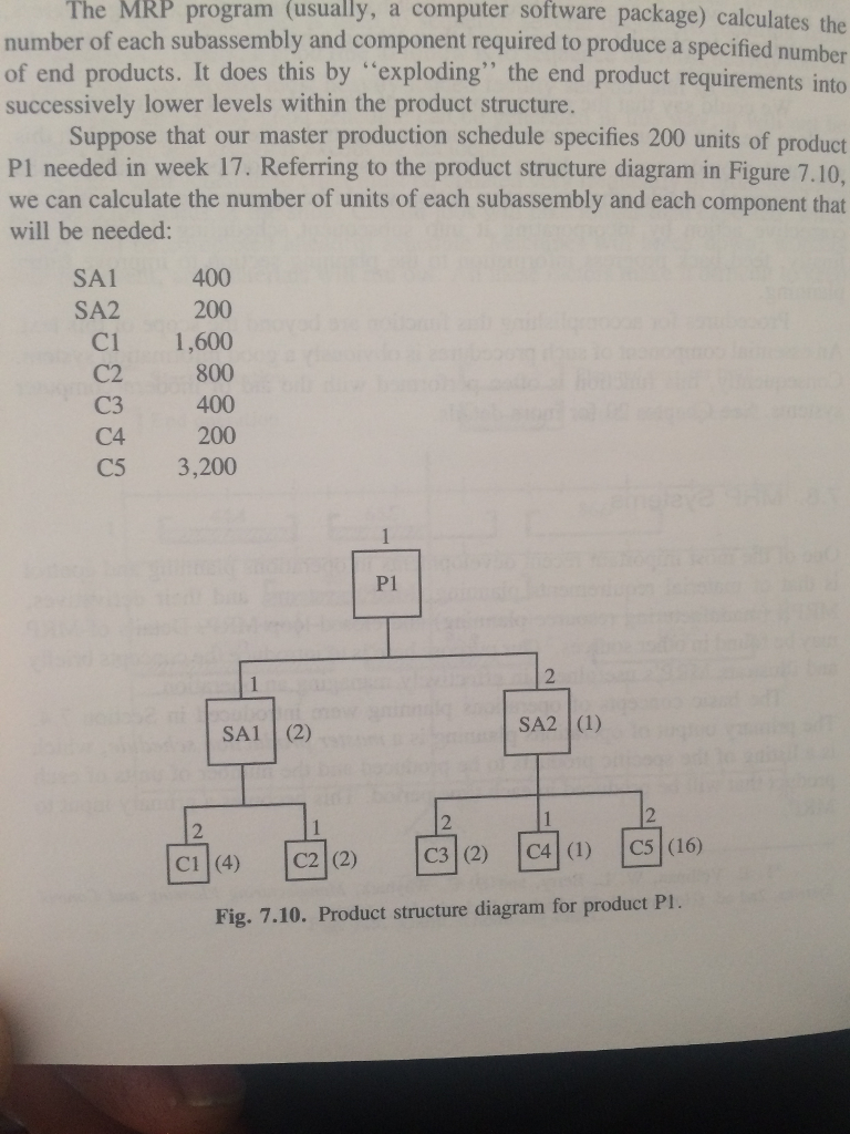 Solved In the example in section 7.8, MRP calculations were | Chegg.com