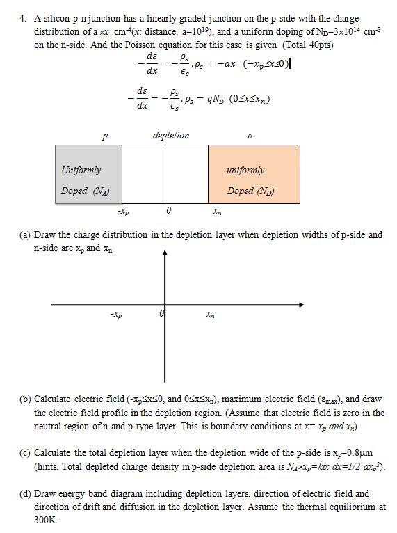 Solved A silicon p-n junction has a linearly graded junction | Chegg.com