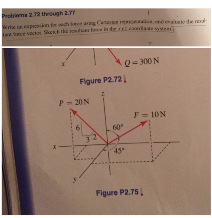 Solved Write An Expression For Each Force Using Cartesian 8566