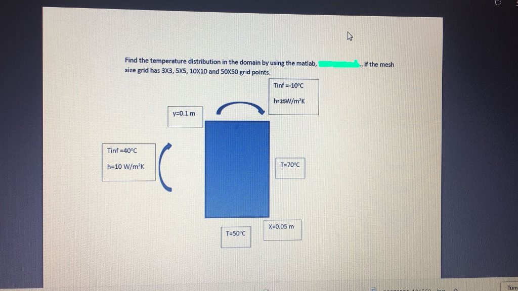 Solved Find the temperature distribution in the domain by | Chegg.com