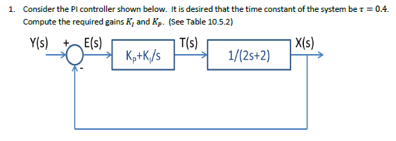 Solved Consider the PI controller shown below. It is desired | Chegg.com