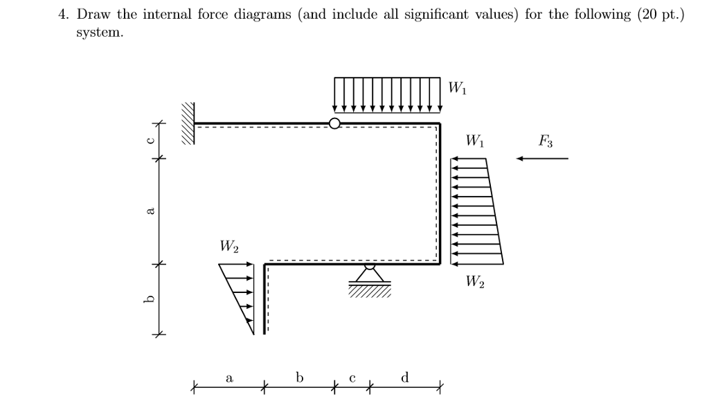 Draw the internal force diagrams (N,V,M) and include | Chegg.com