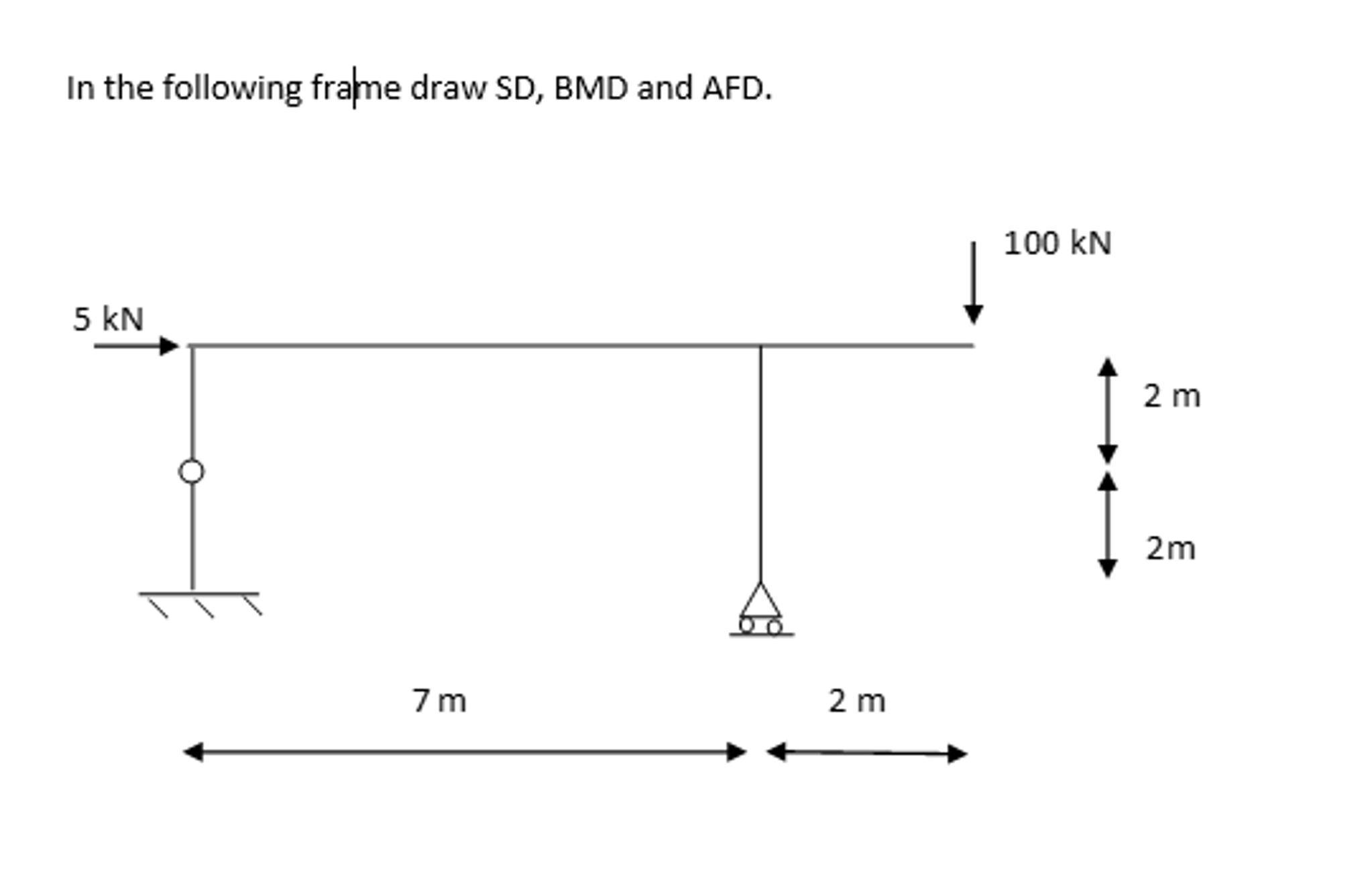 Solved In the following frame draw SD, BMD and AFD. 5 kN 17 | Chegg.com