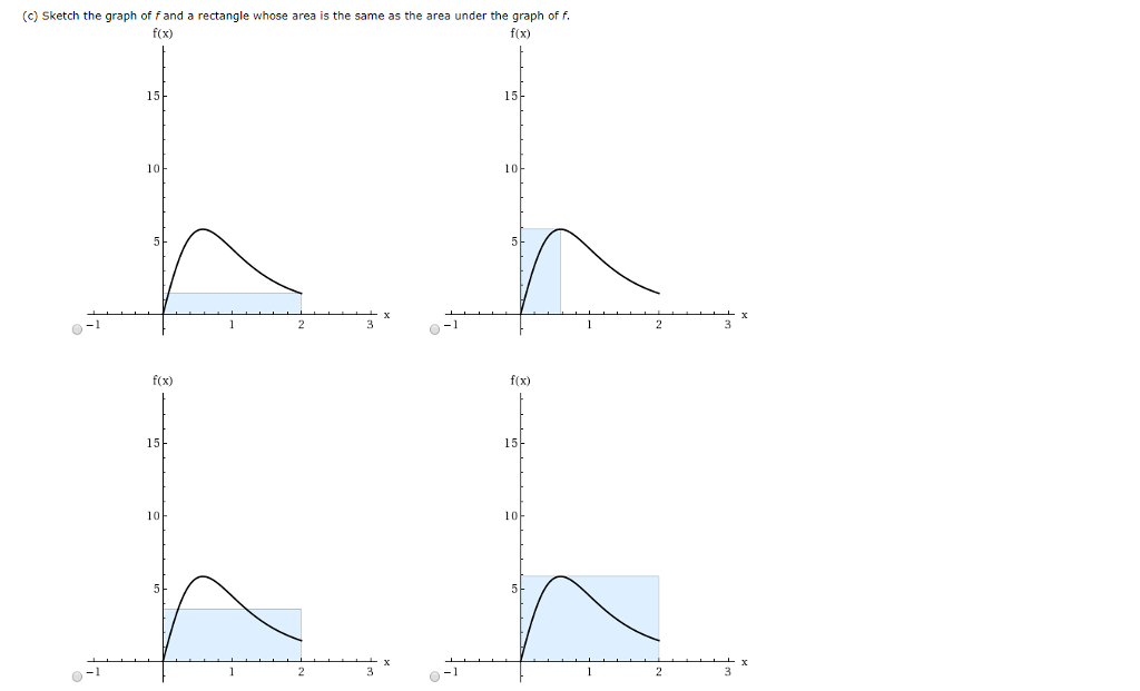 Solved Consider the given function and the given interval. | Chegg.com