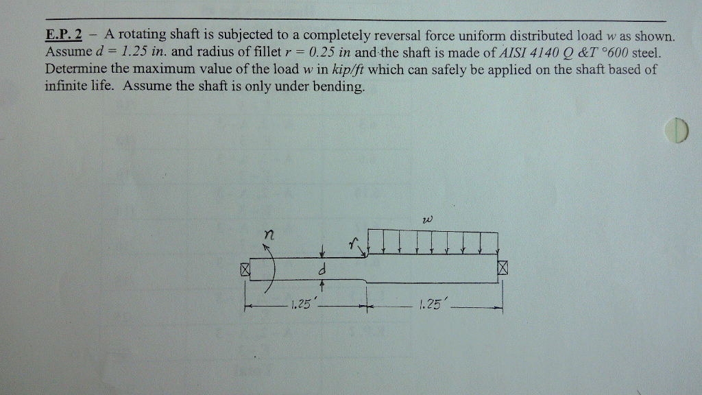 Solved A rotating shaft is subjected to a completely | Chegg.com