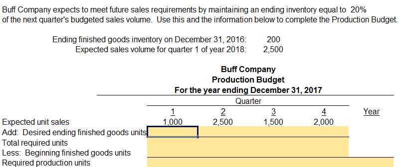 Solved Buff Company expects to meet future sales | Chegg.com