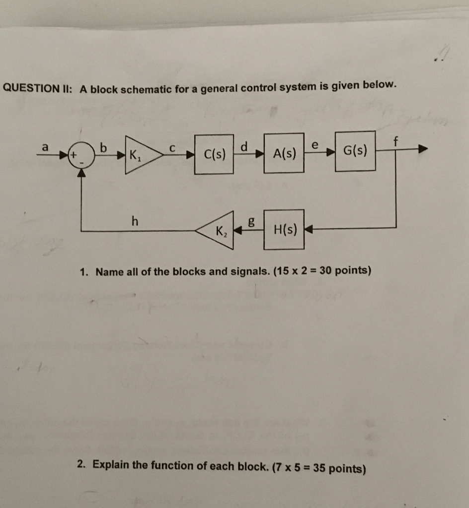 Solved each) I: Describe and show graphically (5 points | Chegg.com