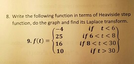 Solved Write the following function in terms of Heaviside | Chegg.com