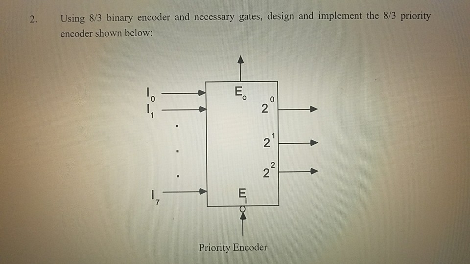 Solved 2. Using 8/3 binary encoder and necessary gates, | Chegg.com